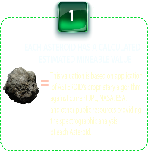 Download Asteroid Mineable Value Estimation | Wallpapers.com