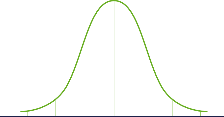 Download Bell Curve Graph | Wallpapers.com