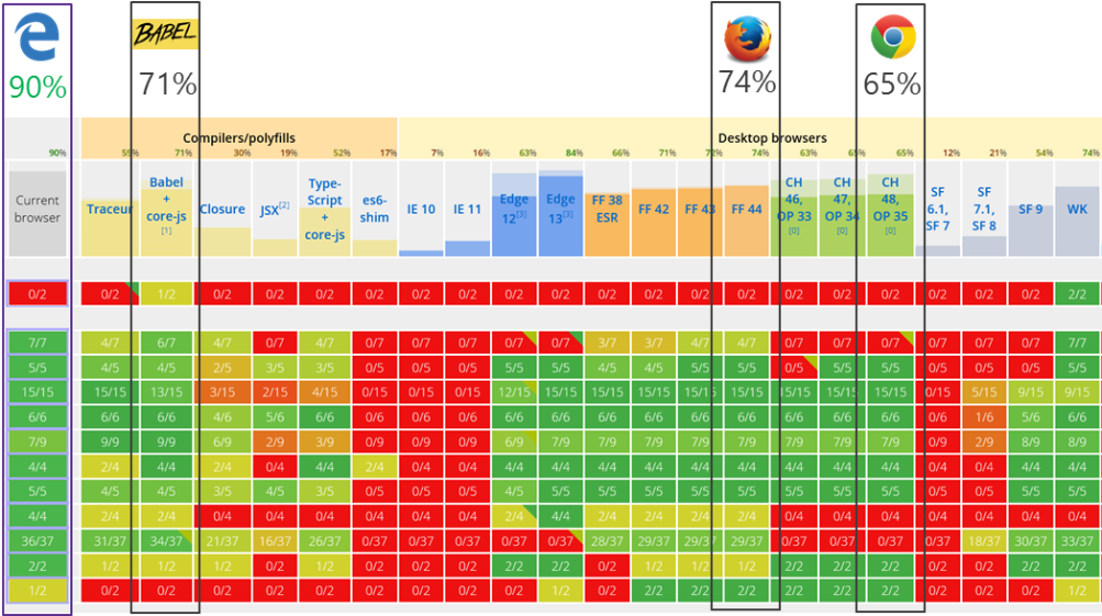 Download Browser Compatibility Chart Microsoft Edge I E | Wallpapers.com