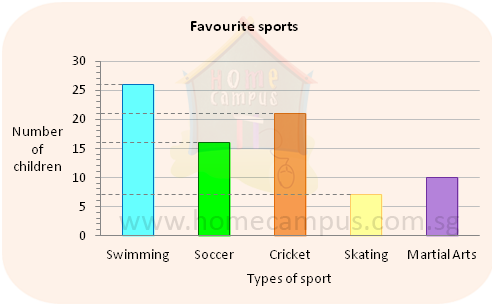 Download Childrens Favorite Sports Bar Graph | Wallpapers.com