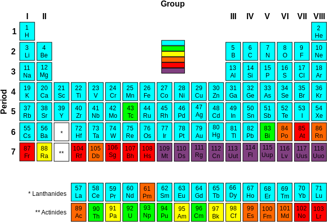 Download Color Coded Periodic Table | Wallpapers.com