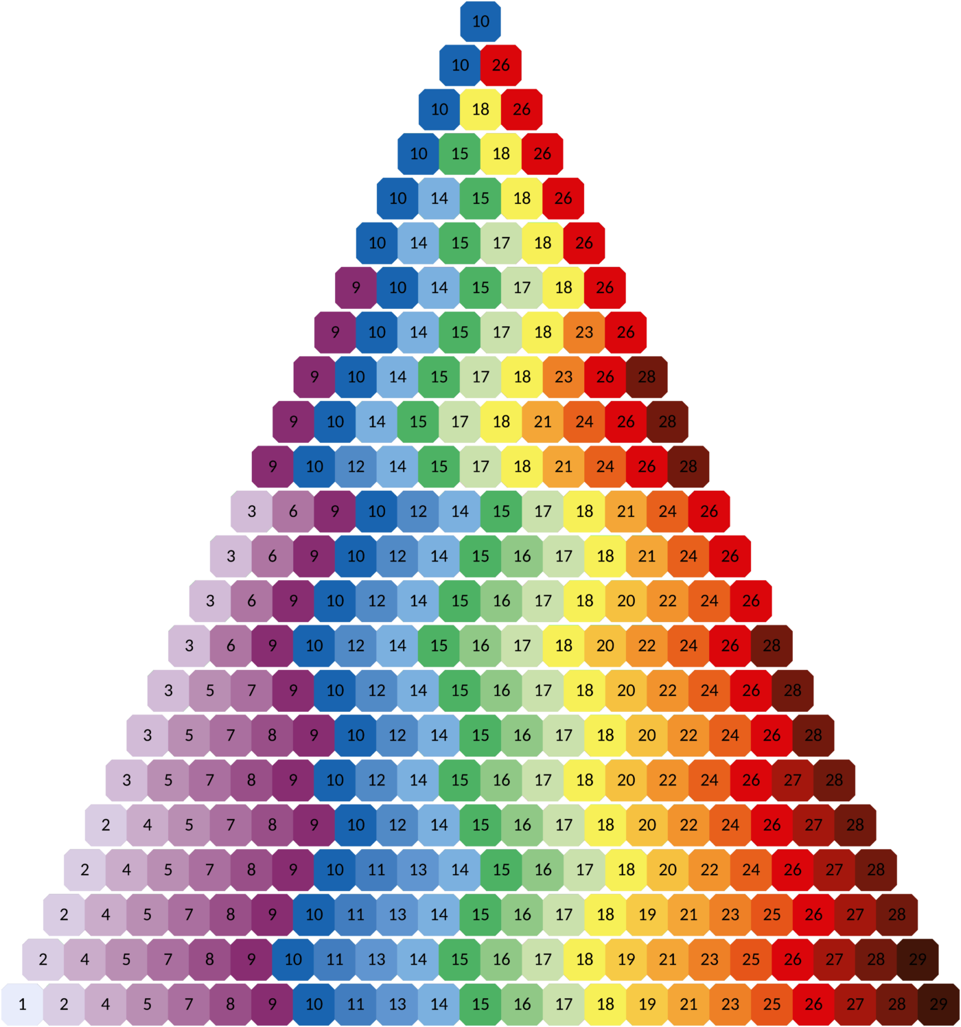 Download Colorful_ Triangle_ Numbers_ Pyramid | Wallpapers.com