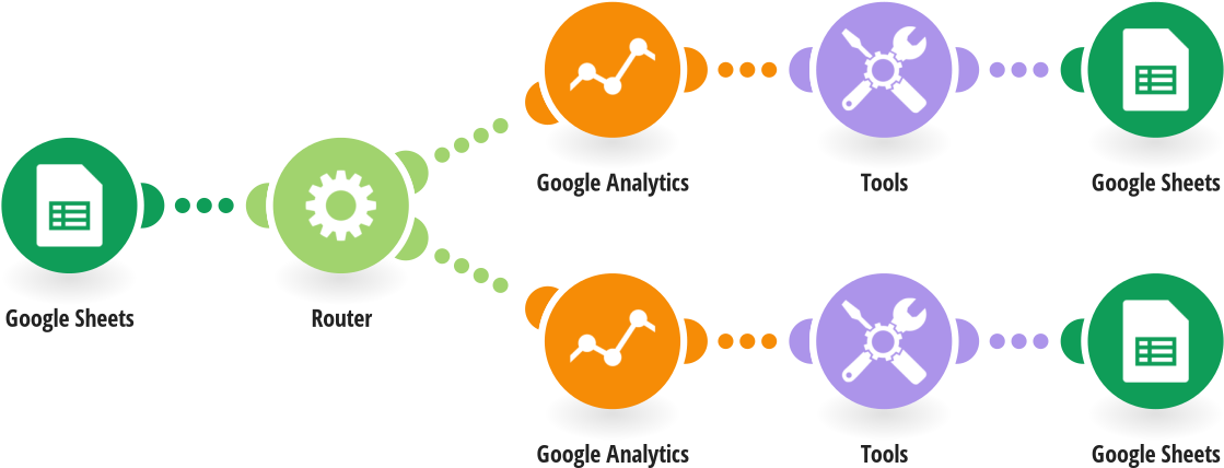 Download Google Sheets Analytics Integration Flowchart | Wallpapers.com