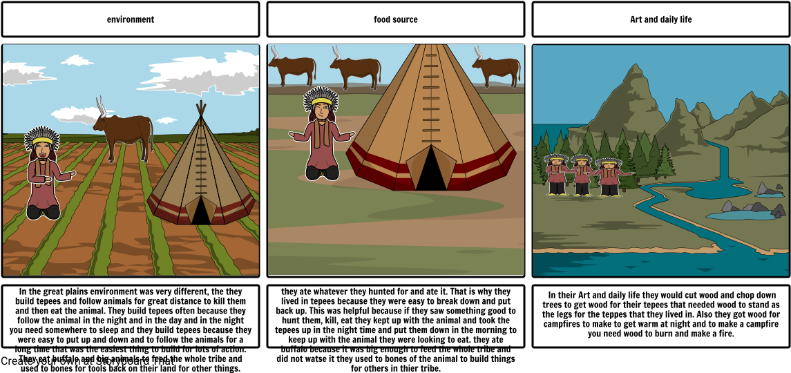 Download Great Plains Native American Lifestyle | Wallpapers.com