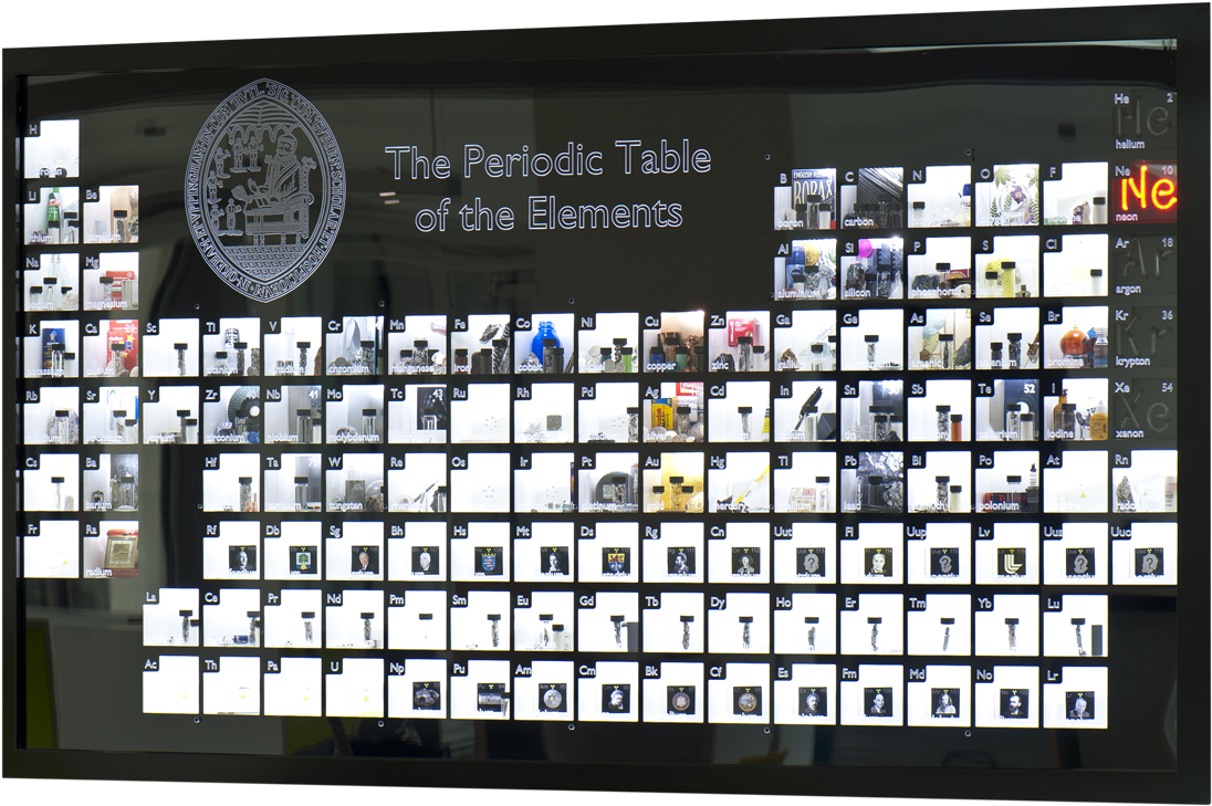 Download Interactive Periodic Table Display | Wallpapers.com