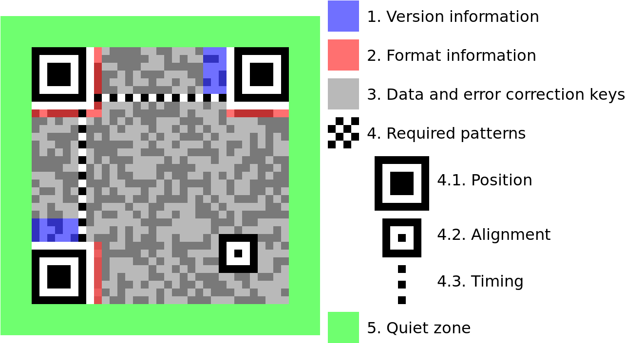 Download Q R Code Structure Explained | Wallpapers.com