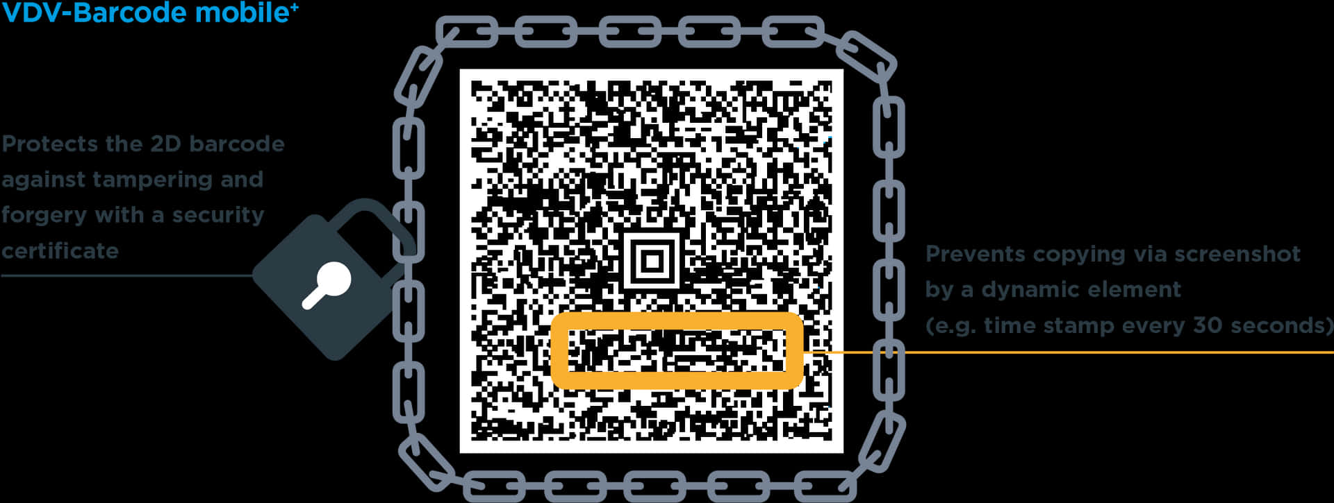 Download Secure2 D Barcode Technology Mobile | Wallpapers.com