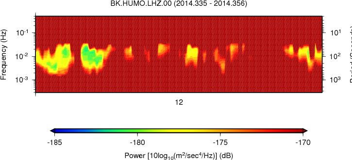 Download Seismic Spectrogram Analysis | Wallpapers.com