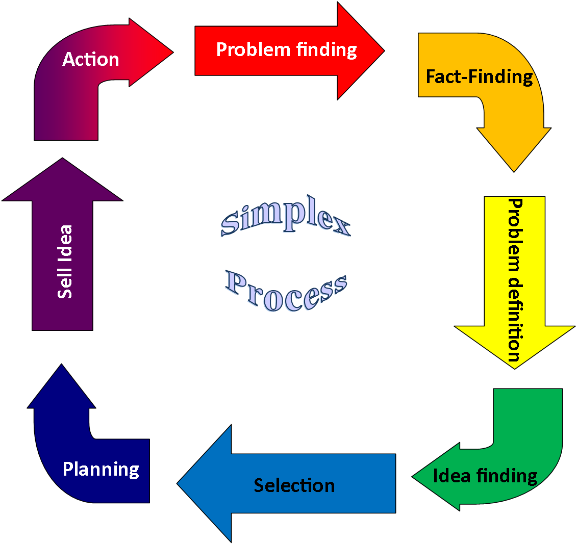Download Simplex Process Diagram | Wallpapers.com