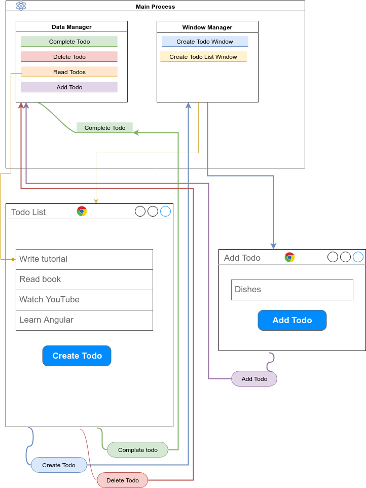 Download Software Process Flow Diagram | Wallpapers.com