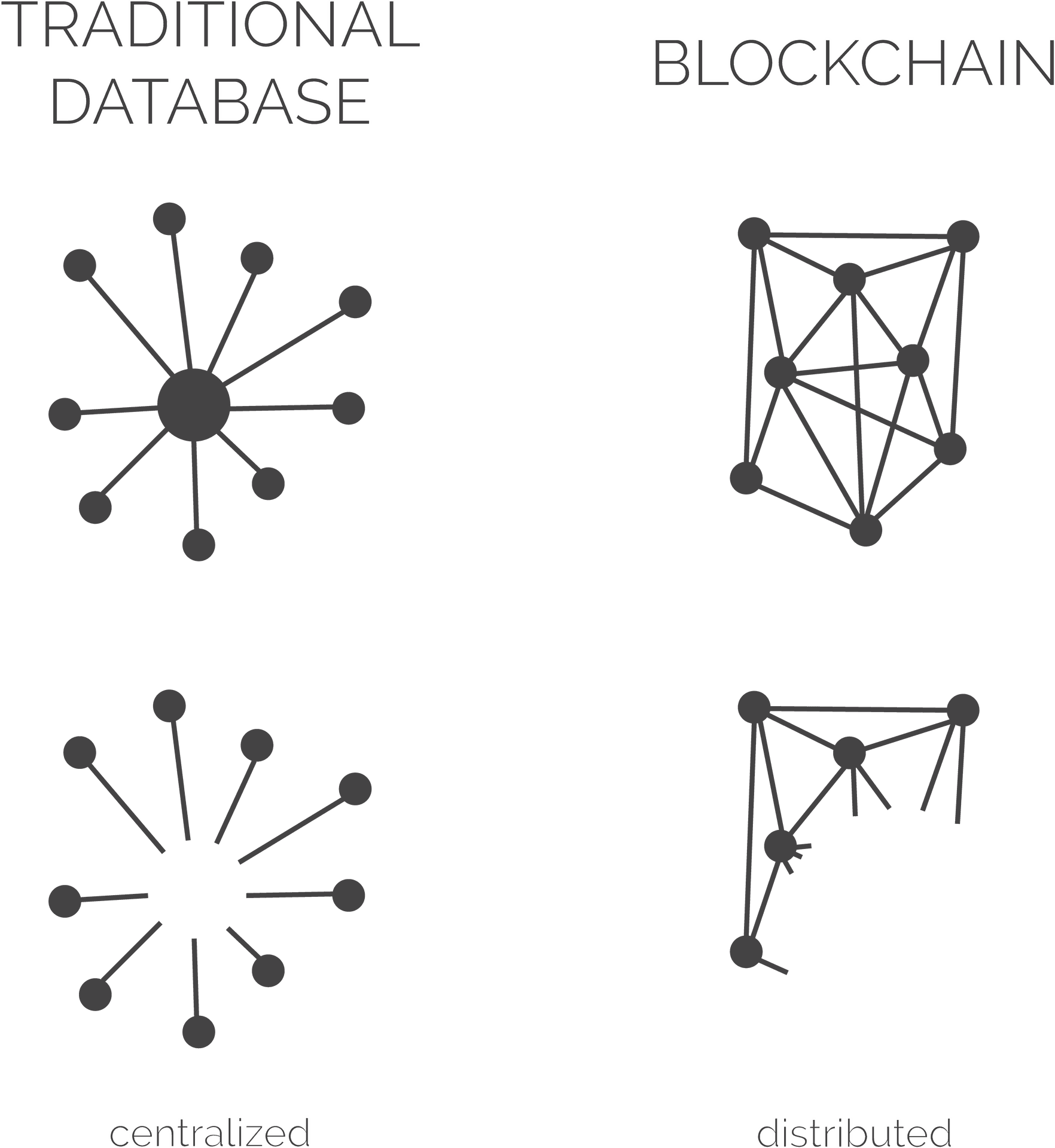 Download Traditionalvs Blockchain Database Structure | Wallpapers.com