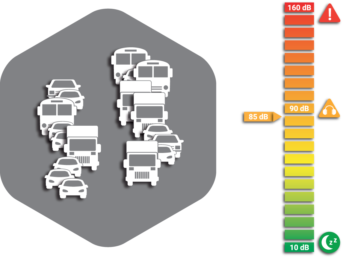 Download Traffic Noise Levels Comparison Chart | Wallpapers.com